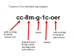 Tags for new Common Core standards – K12 Open Ed